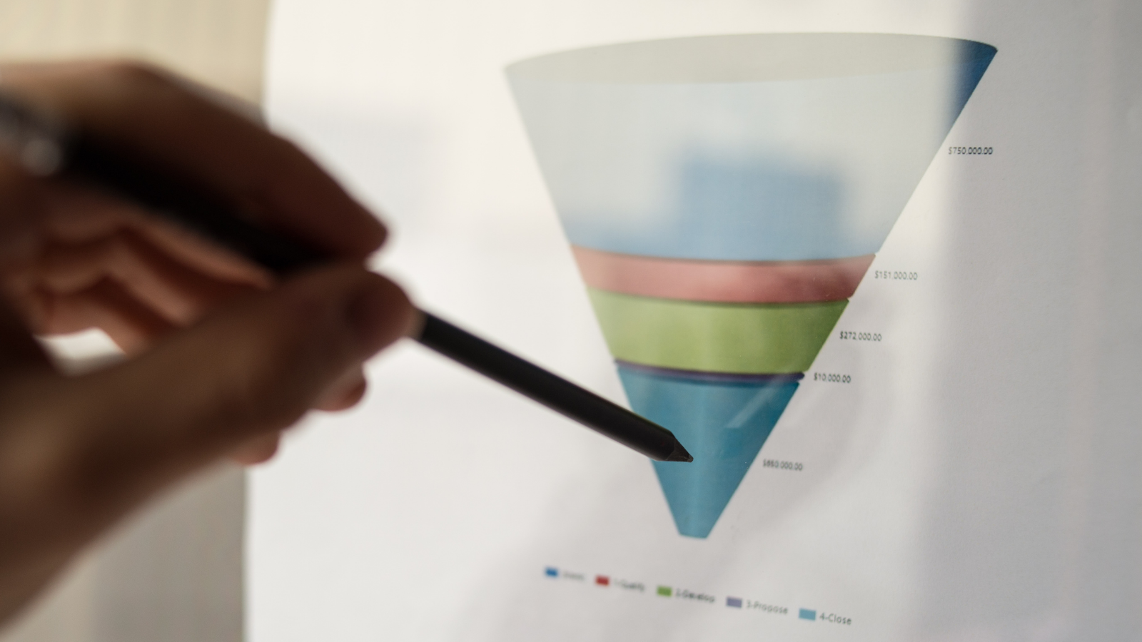 10 Things Managers Do To Build a Healthy Sales Pipeline