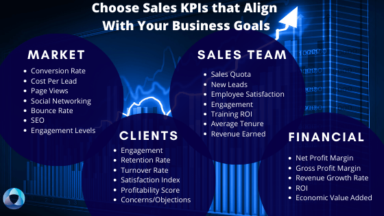 How to Choose Sales Key Performance Indicators (KPIs) that Align With ...