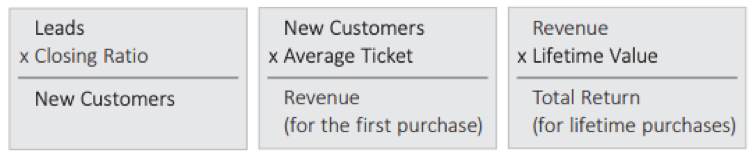 3 Effective Ways to Prompt a Prospect in the Conversation About Price