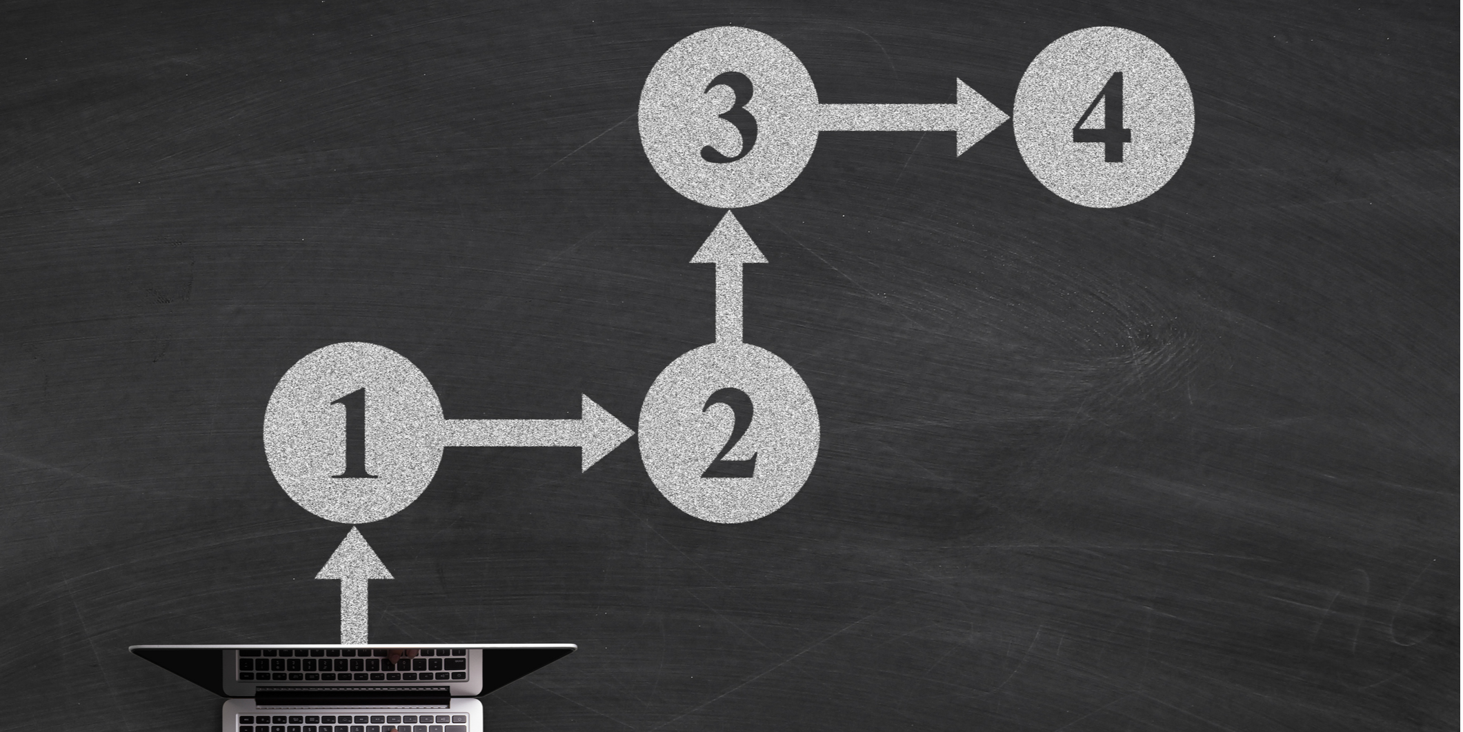 A 4-Step Needs Analysis Process that Really Works